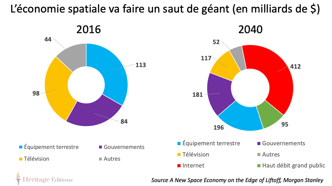 Comment investir dans la conquête spatiale - editions-heritage.com